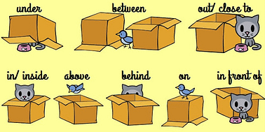 Prepositions: In, On, Behind ... - Business English by Prof Gary